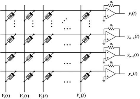 Typical Neuromorphic Computing System In Which Memristive Devices Are Download Scientific