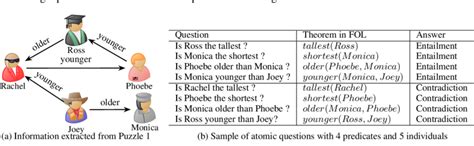 Question Answering For Unambiguous Comparison Puzzles Download