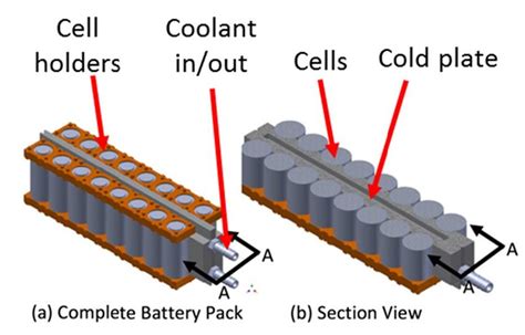 Nrl Optimized Cold Plate Design With A Complete Design And B Download Scientific Diagram
