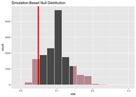 Sta 101 Fall 2024 Hypothesis Testing With Randomization