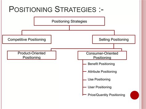 Market Segmentation Targeting And Positioning Pptx