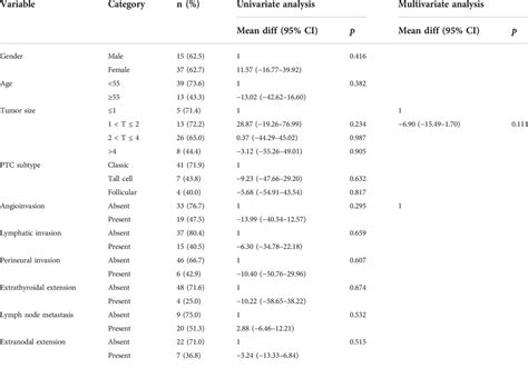 Pathology And Oncology Research Ret Rearrangements Are Relevant To