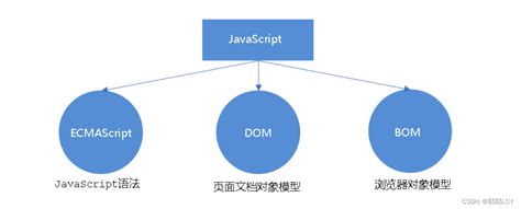学习笔记 JavaScript基础语法全 js语法 CSDN博客