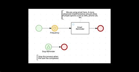 Designing An Event Driven Process At Scale Part 3 Red Hat Developer
