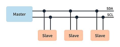 What Is The I2c Communication Protocol Electronics Circuitbread