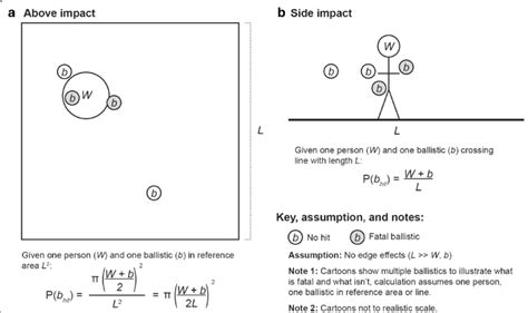Explanation Of Ballistic Exposure Calculation A Cartoon And Equations