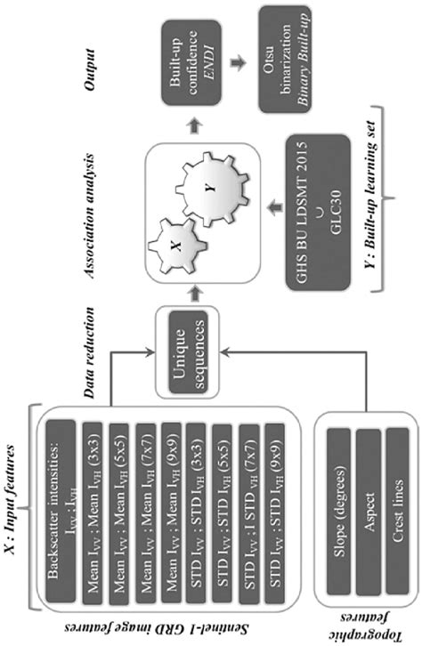Simplified Workflow Showing The Adaptation Of The Sml To The Download Scientific Diagram
