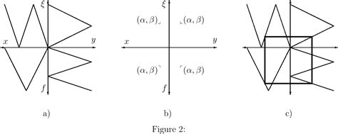 figure 2 from classification of commutative pairs of surjective maps of