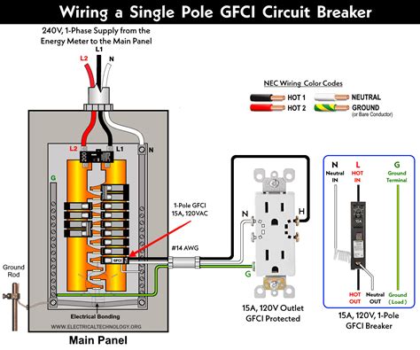 How To Connect A Gfci Circuit Breaker Your Step By Step Guide