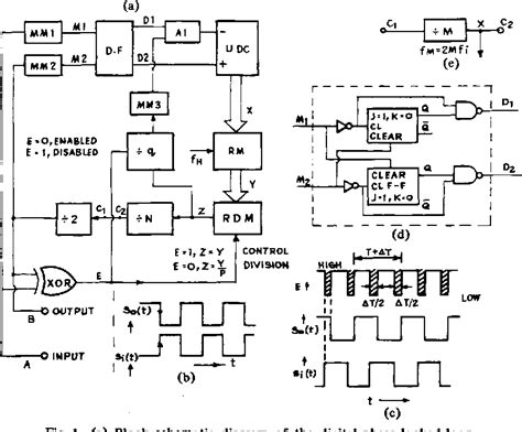 Figure 1 From Design Of Maximally Flat Sharp Cutoff Low Pass Filters Semantic Scholar