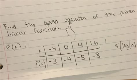 Solved Find The Given Equation Of The Given Linear Function Chegg