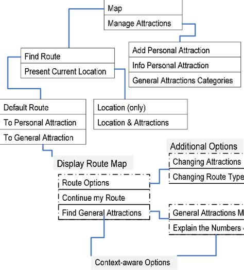 The GUI Navigation Chart Of The Application Download Scientific Diagram