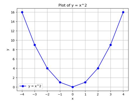 Numpy Essentials Part 1 Numpy By Khushal Parmar Medium