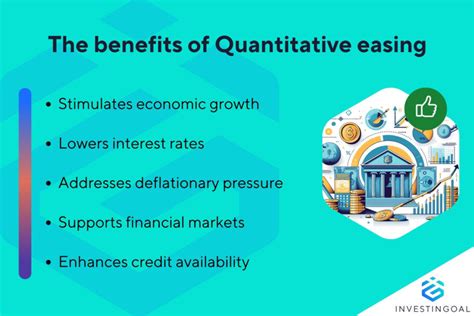 Quantitative Easing QE Meaning Importance And How It Works InvestinGoal