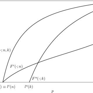 Comparison Among The Three Types Of Coverage Download Scientific Diagram