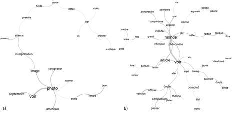 A The Left Panel Shows Semantic Similarity Analysis Of The Main Text