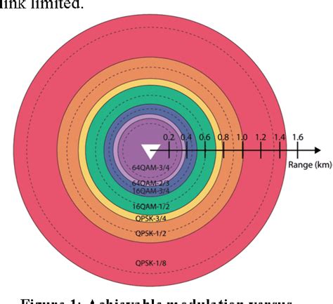 Figure 1 From Analysis Of Quality Of Service Qos For Video Conferencing In Wimax Networks