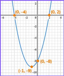 Sketching Quadratic Graphs GCSE Steps Examples Worksheet