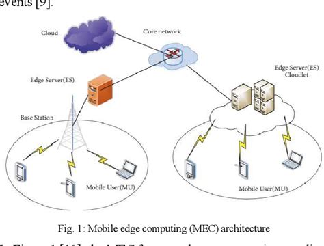 Figure 1 From Optimal Resource Allocation In Mobile Edge Computing Using Reinforcement Learning