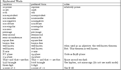 Hyphenated Words List