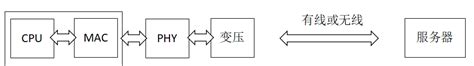 RT Thread中使用lwip自带的tftp功能传输文件 RT Thread 商业新知