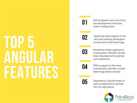 top 5 popular apps you can build using angular