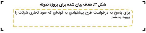 چرخهی شناسایی ریسک ها بهترین روش های شناسایی ریسک و ابزارها