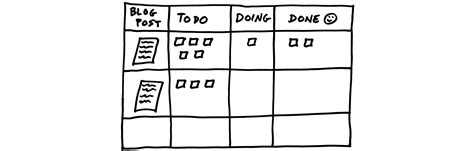 Blog Driven Development Auto Mocking For Bluetooth Ble Full Stack