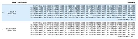 Point In Polygon Analysis Using Python Geopandas By Melissa Rodriguez Analytics Vidhya Medium