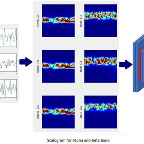 Methodological Framework For Wtnn Model Download Scientific Diagram