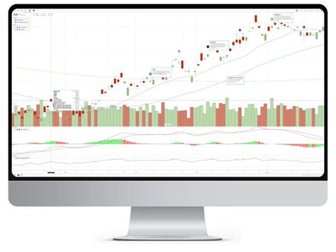 Jaime Henriques On Linkedin Datavisualization Trade Analytics
