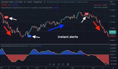 Natural Momentum For Tradingview Indicator Vault