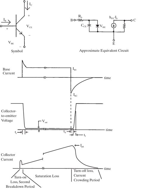 Waveforms For A Bipolar Power Transistor Within A Pwm Switching Power