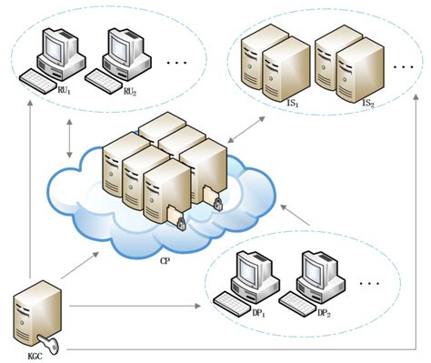 Privacy Preserving Multi Keyword Searchable Encryption For Distributed