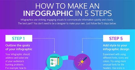 How To Make An Infographic