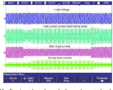 Figure 1 From Design Of A Microcontroller Based Electronic Load Controller For A Self Excited