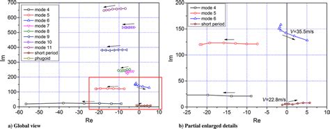 Nonlinear Analysis Of Coupled Aeroelasticity And Flight Dynamics 15 48