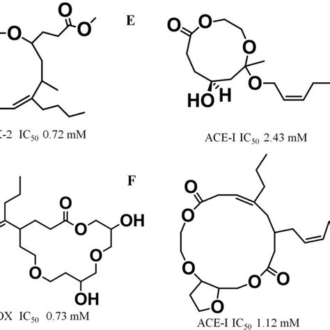Structures And Bioactivities Of Selected Macrocyclic Lactones A B Download Scientific Diagram