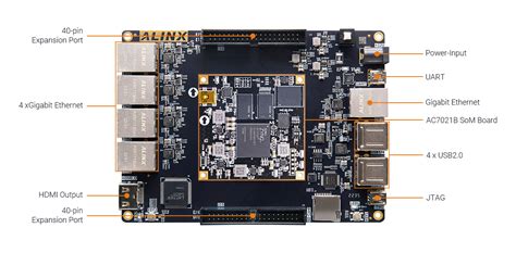 Alinx Amd Xilinx Zynq 7000 Soc Xc7z020 Zynq7020 Fpga Development Board Evaluation Kit Ax7021