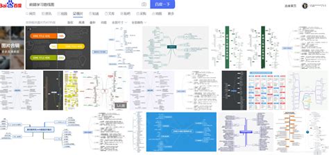 适合我的前端学习路线(学习前端不迷路)前端全栈 主页 个人 Csdn博客 适合我的前端学习路线(学习前端不迷路)前端全栈 主页 个人 Csdn博客
