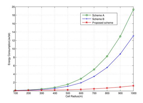 Energy Efficiency Of The Three Schemes When The Multicast Traffic Ratio Download Scientific