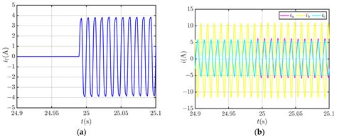 Energies Free Full Text Stator Itsc Fault Diagnosis For Emu Induction Traction Motor Based
