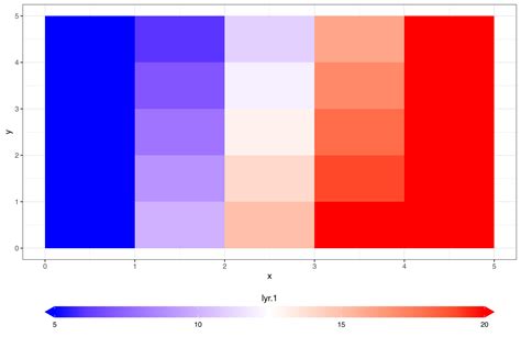 R Legendry And Ggplot Themeguide Adjustment Of Height And Width