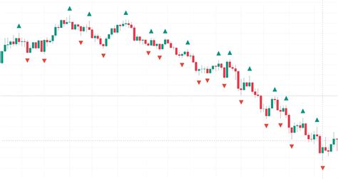 how to use williams fractals successfully in