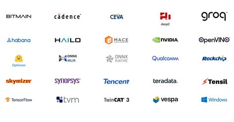 Onnx深入研究（1） Bimant