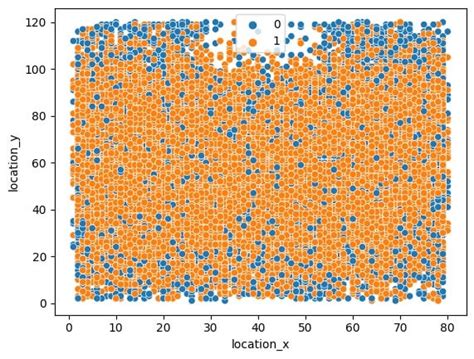 hello this graph represent a 2d space i would like to divide this
