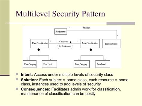 security patterns and model driven architecture