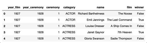 Devopschat Articles Tutorial Use Chroma And Openai To Build A Custom Qanda Bot