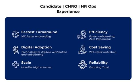 Ibridge 20 The Next Gen Background Verification Platform Authbridge