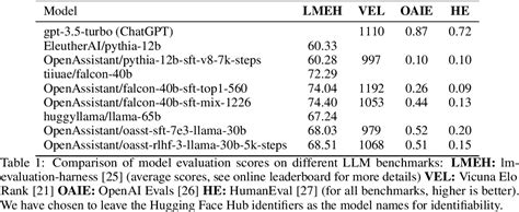 Table 1 From Openassistant Conversations Democratizing Large Language